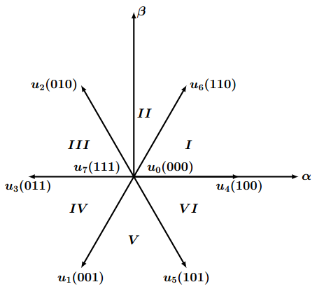 电机控制之SVPWM | z000tech