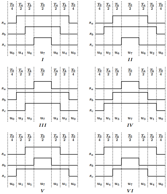 电机控制之SVPWM | z000tech